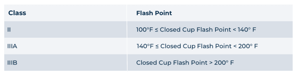 Whitepaper: Fire Code and Maximum Allowable Quantities (MAQ ...