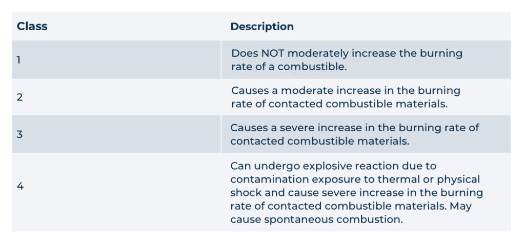 Whitepaper: Fire Code and Maximum Allowable Quantities (MAQ ...