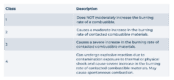 Whitepaper: Fire Code and Maximum Allowable Quantities (MAQ ...