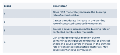 Whitepaper: Fire Code and Maximum Allowable Quantities (MAQ ...