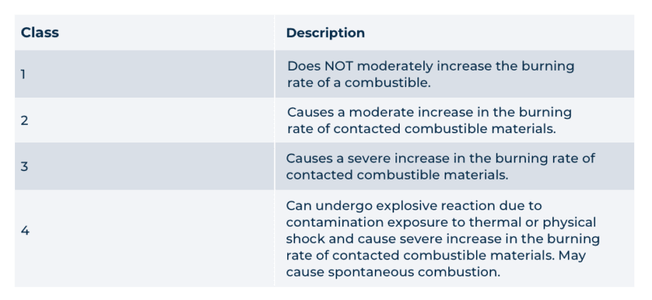 Whitepaper: Fire Code and Maximum Allowable Quantities (MAQ ...